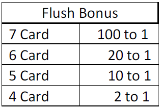 HIGH CARD FLUSH - Swinomish Casino and Lodge