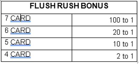 I LUV SUITS POKER - Swinomish Casino and Lodge